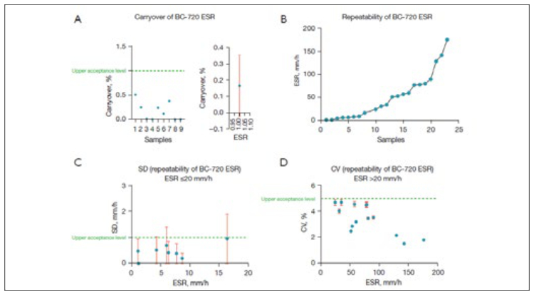 Asset download - Mindray