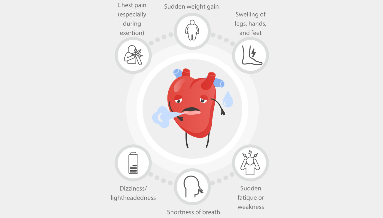 Exploring the Clinical Power of NT-proBNP for Heart Failure Patient Care - Mindray