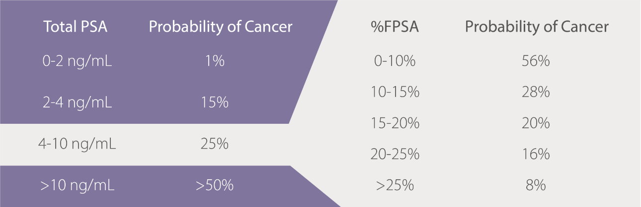 Improving Diagnosis Of Prostate Cancer With Psa Tests Mindray