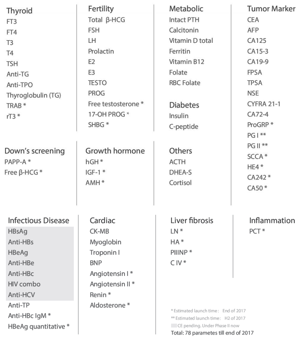 Simple yet Robust|CL-1000i Chemiluminescence Immunoassay System - Mindray