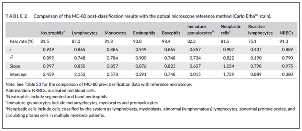 Hemabook Chapter 23 Empowering Wbc Differential With Digital