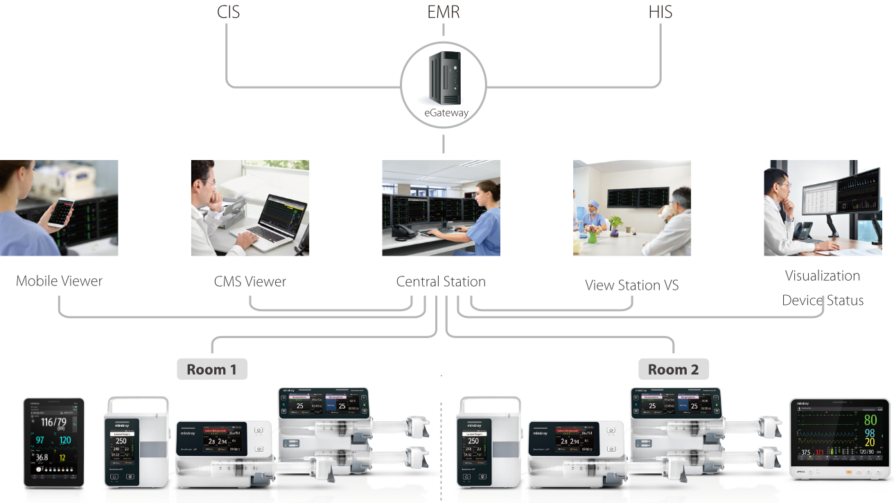 BeneFusion u Series - Infusion System - Mindray