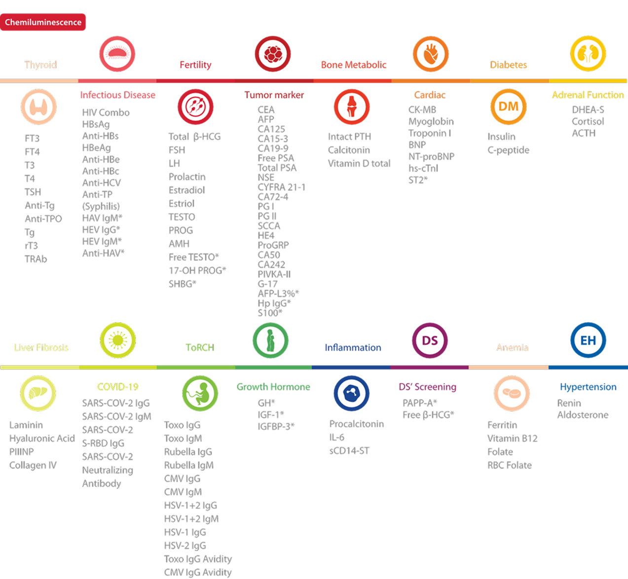 M680 Chemistry and Immunoassay Integrated Solution - Mindray