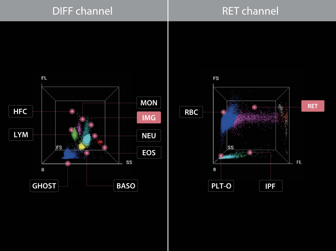 BC-700 Series Automated Hematology Analyzer with ESR - Mindray