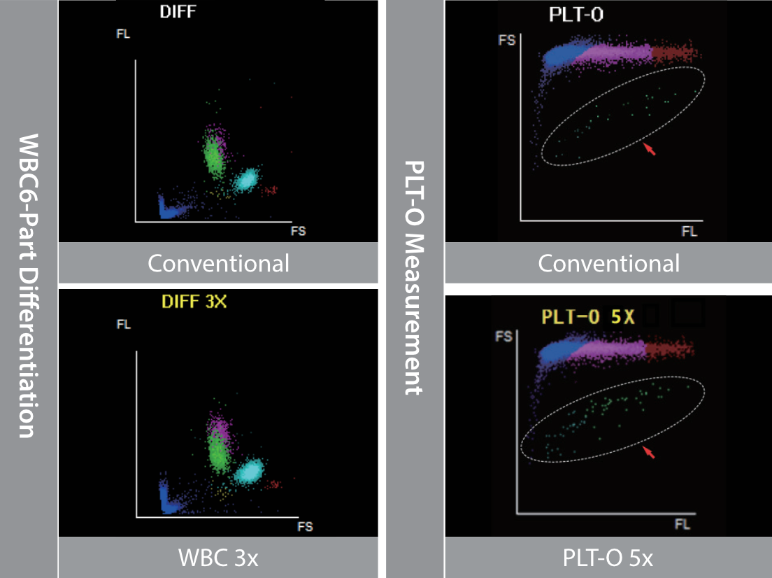BC-700 Series Automated Hematology Analyzer with ESR - Mindray