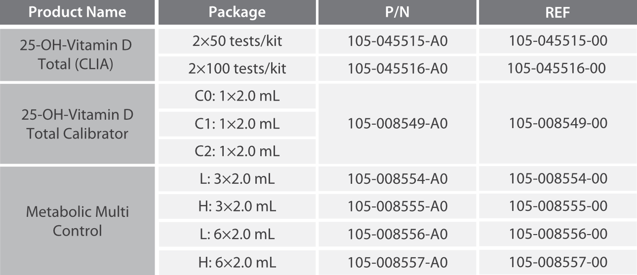 VD-T II (25-OH-Vitamin D Total) Vitamin D Immunoassay Kits - Mindray