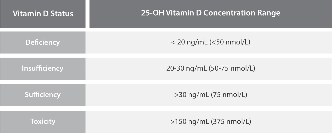 VD-T II (25-OH-Vitamin D Total) Vitamin D Immunoassay Kits - Mindray