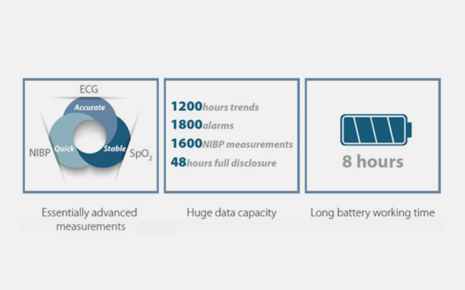 uMEC - Patient Monitor - Mindray