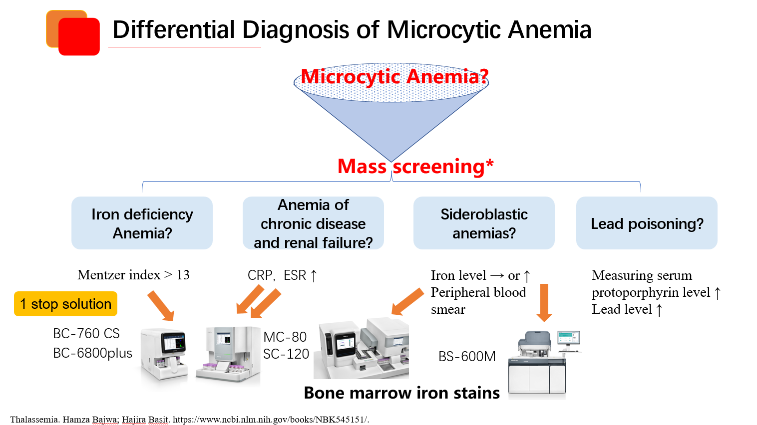 Understanding Anemia: Causes, Symptoms, Treatment and Solution Options - Mindray India