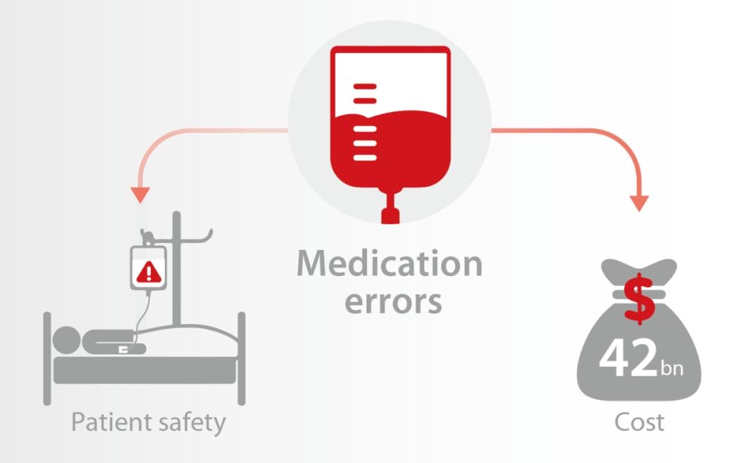How Can An Infusion Pump Do with Safer Medication？ - Mindray India