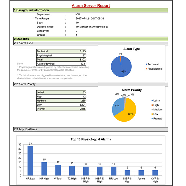 BeneVision Alarm Data Server