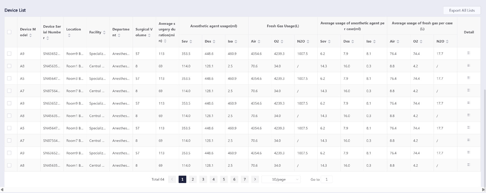 System Management Console