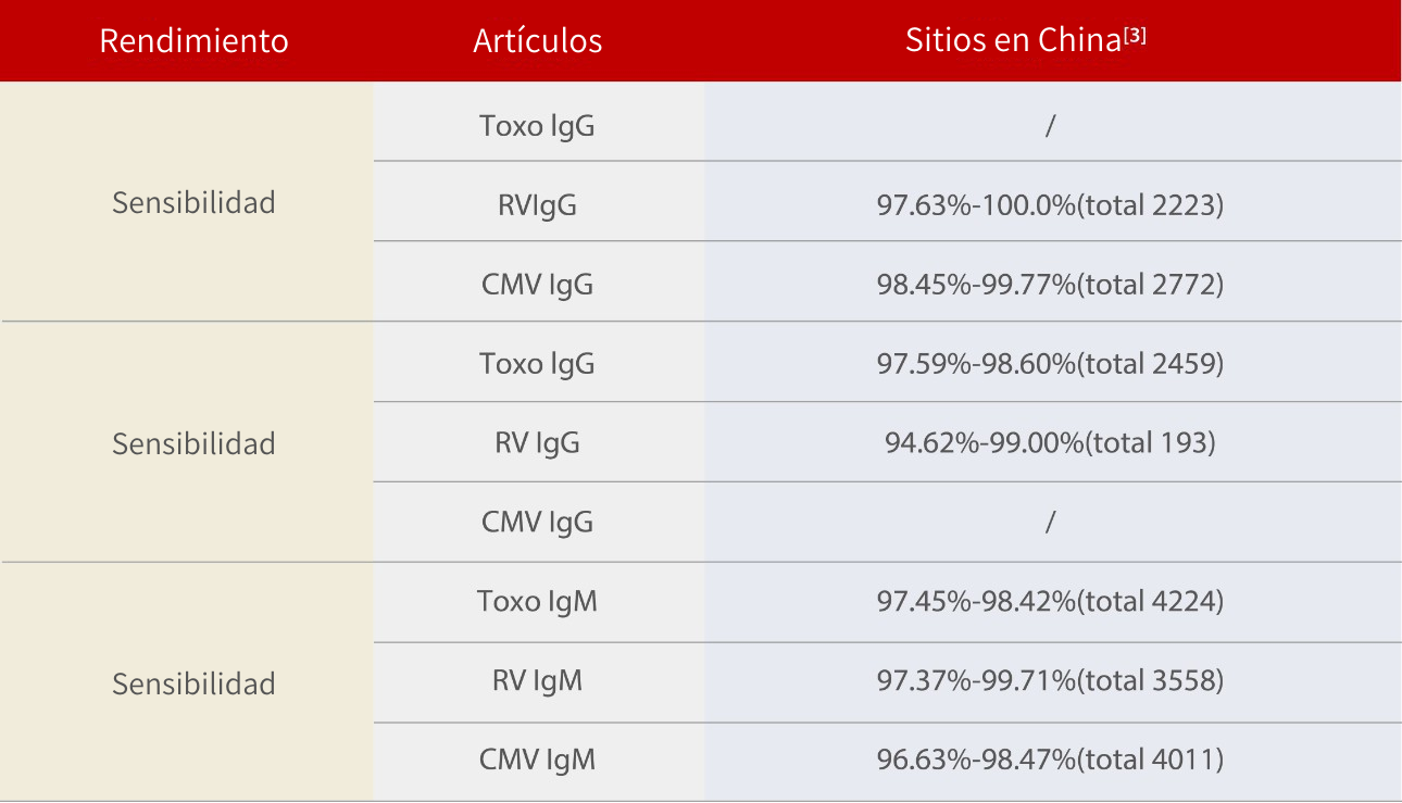 Mindray lanza el panel ToRCH de alta sensibilidad y alta especificidad ...