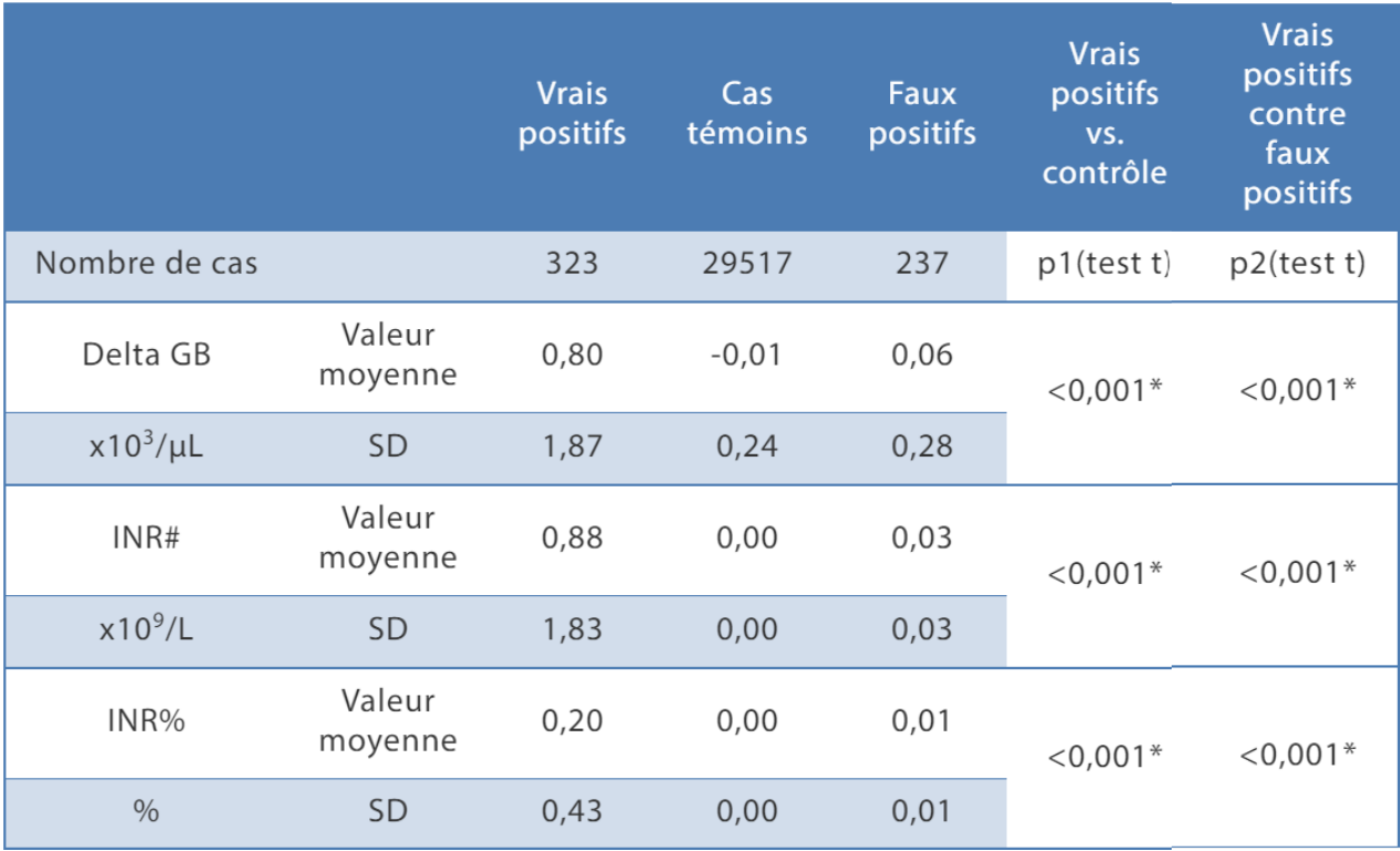 BC-6800Plus: A Reliable Screening Tool for P. vivax Malaria Infection ...
