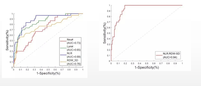 how-mindray-counts-low-platelets-correctly - Mindray