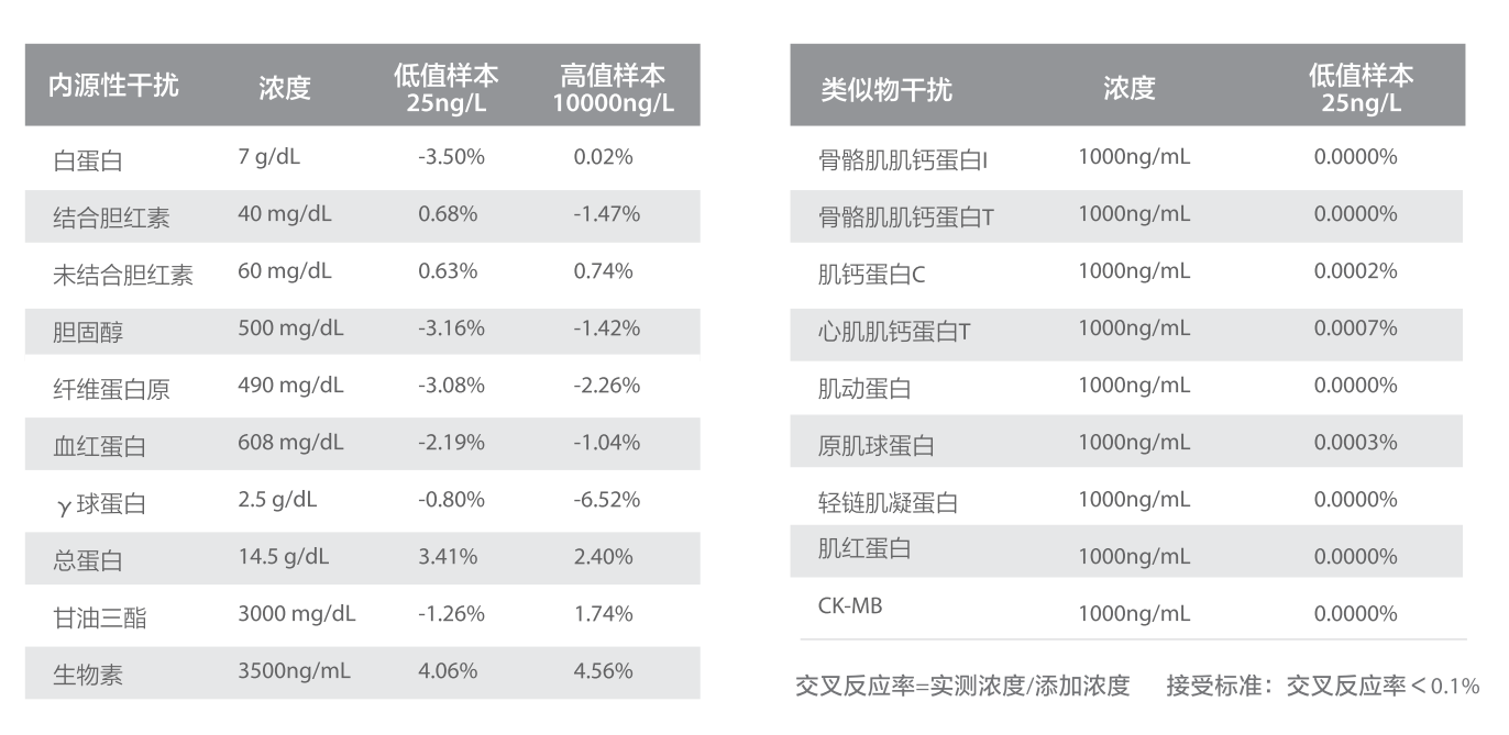 Asset download - Mindray