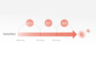 Respiratory Support Strategies For Severe COVID-19 - Mindray